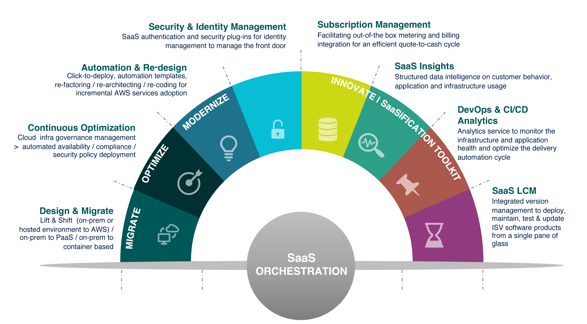 Accelerate your Journey with Tech Data and AWS