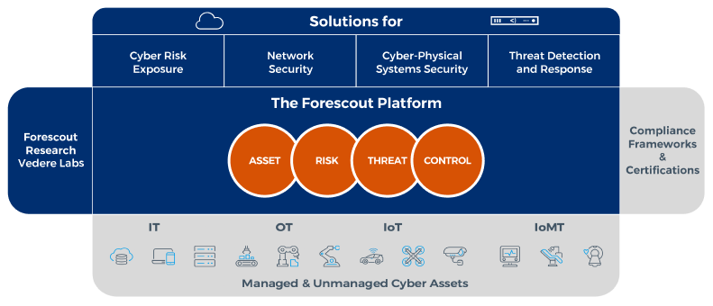 Forescout Gold Standard Partner Incentive Program